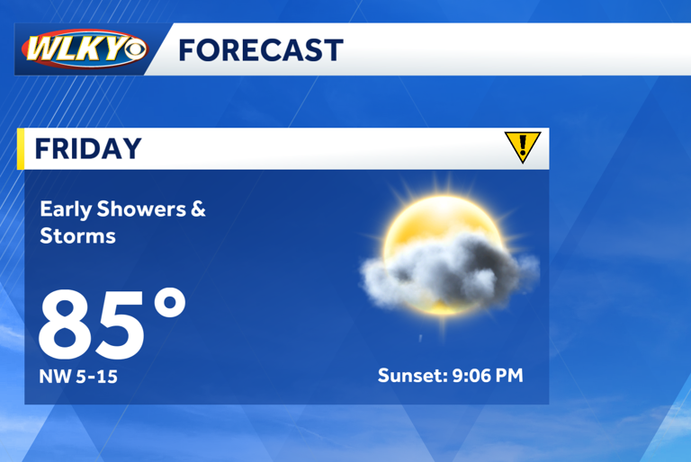 Weekend weather planner: Sunshine, less humid air creeping in, but rain ...