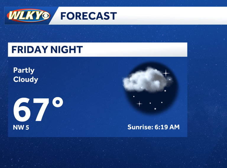 Weekend weather planner: Sunshine, less humid air creeping in, but rain ...
