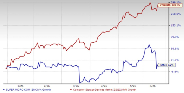 Can SMCI's software strategy strengthen data center deployments?