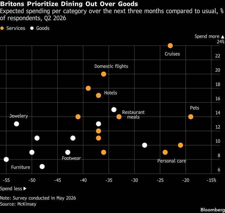Britain’s inflation fears can be found in its pubs and cafes