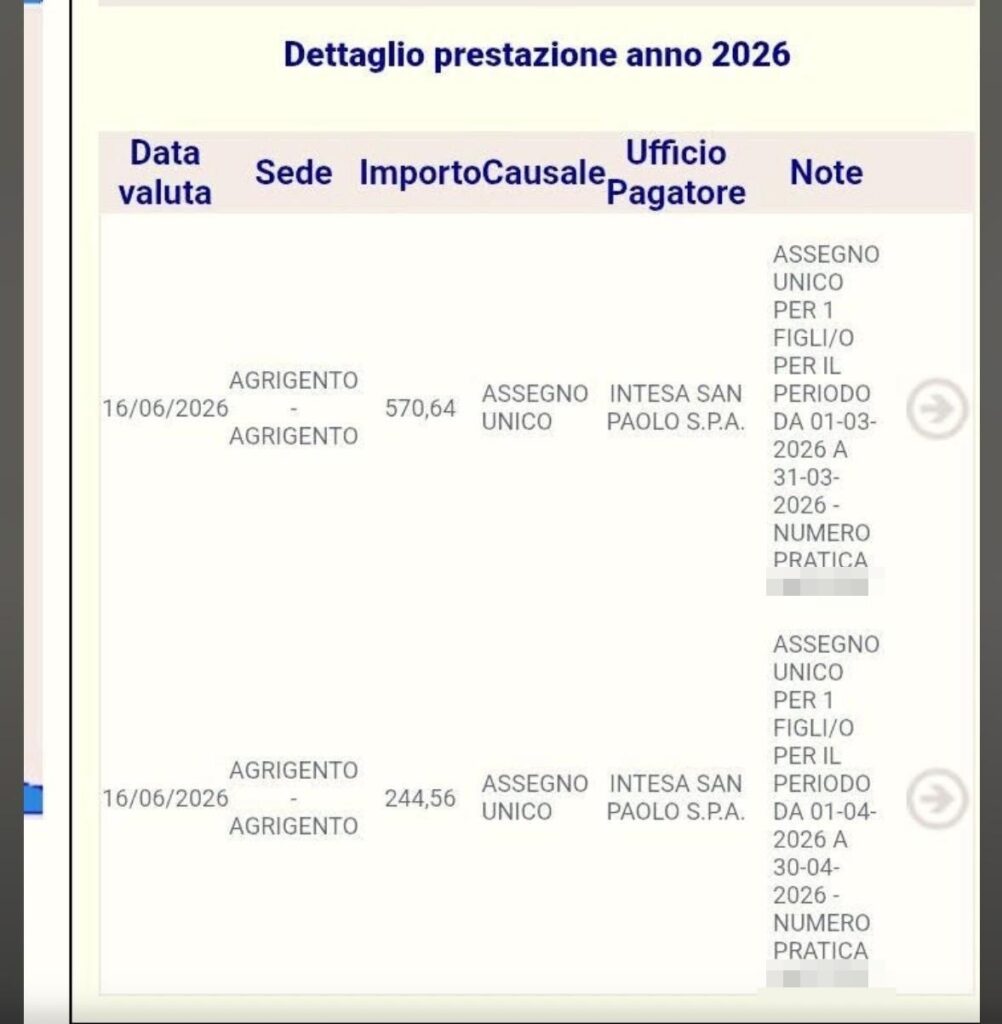 Assegno unico giugno, INPS anticipa e raddoppia gli accrediti