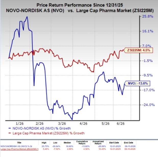Novo Nordisk stock up as UK Wegovy pill nod eclipses security breach