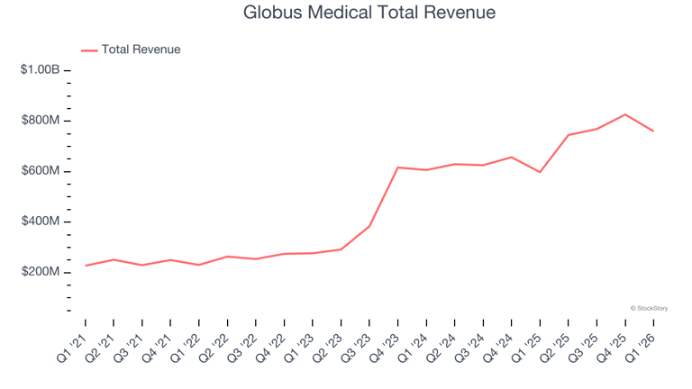 Medical devices & supplies - specialty stocks Q1 earnings: STAAR ...