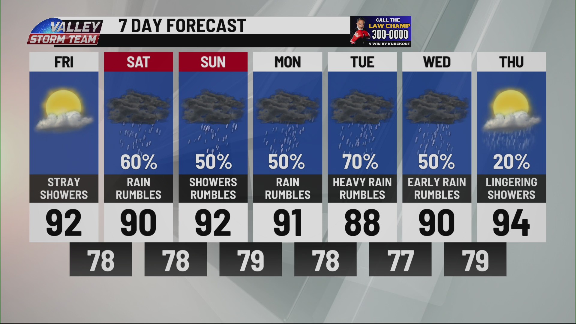 Steady showers for Friday