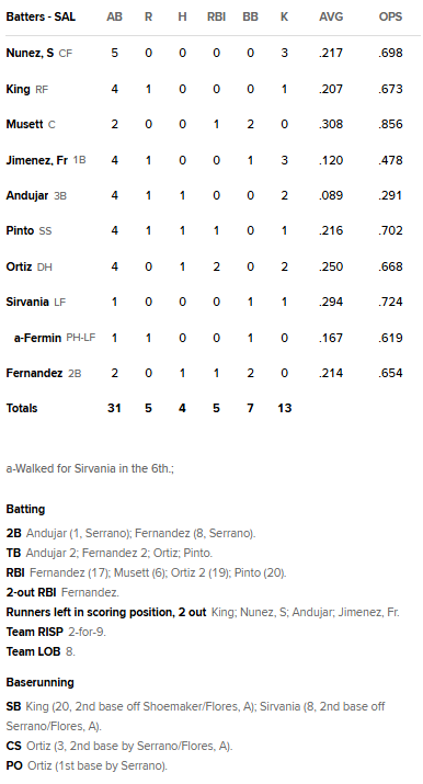 Red Sox minor lines: Clean sweep, and not a good one