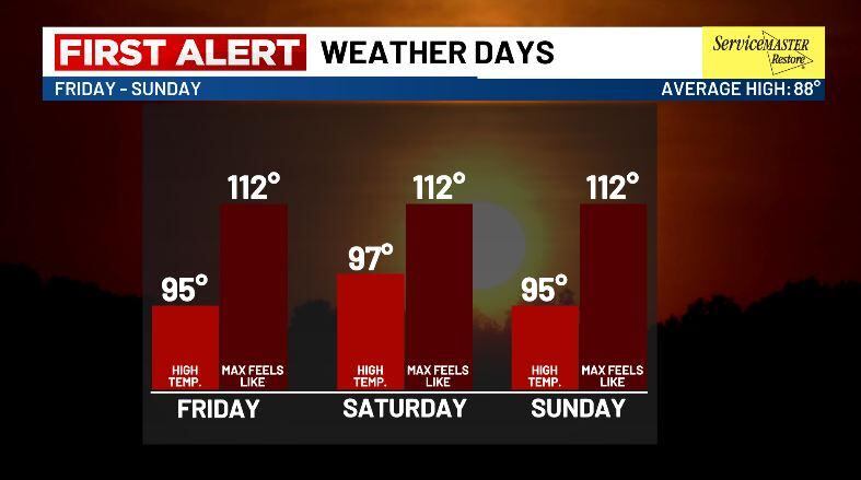 First alert: Heat sweeping over Lowcountry creates dangerous weekend ...