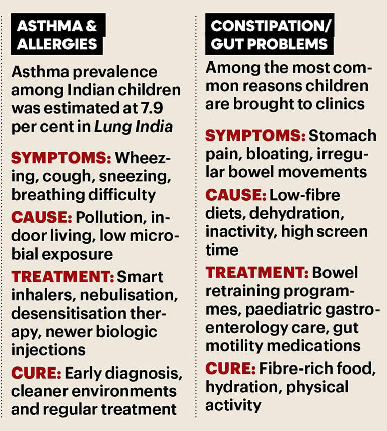Childhood diseases | The kids aren't alright