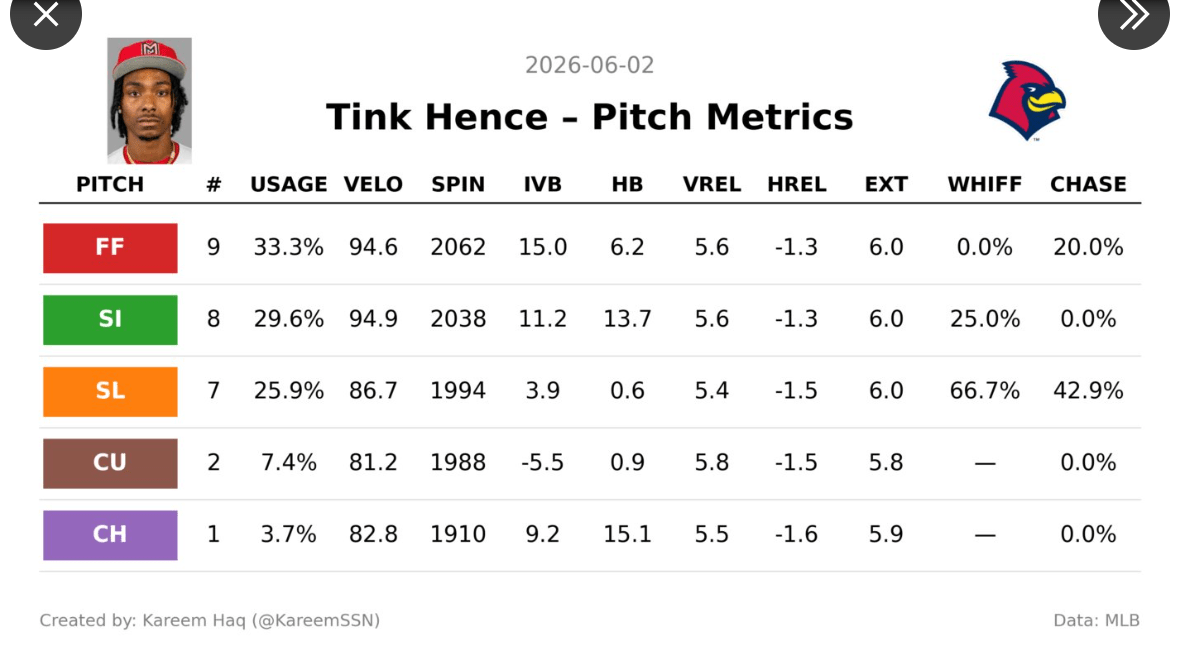 St. Louis Cardinals pitching prospects – A look under the hood at some ...