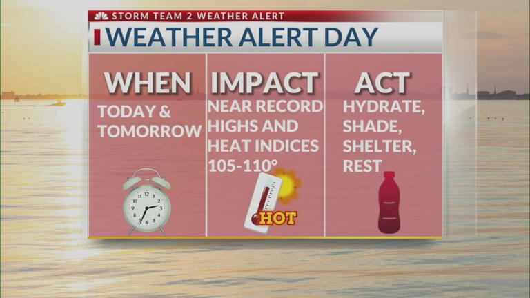Weather alert day: Expect very hot temperatures Friday and Saturday