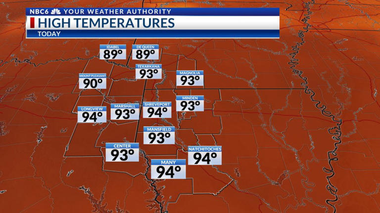 Heat stays through Saturday, cold front brings heavy rain and relief soon