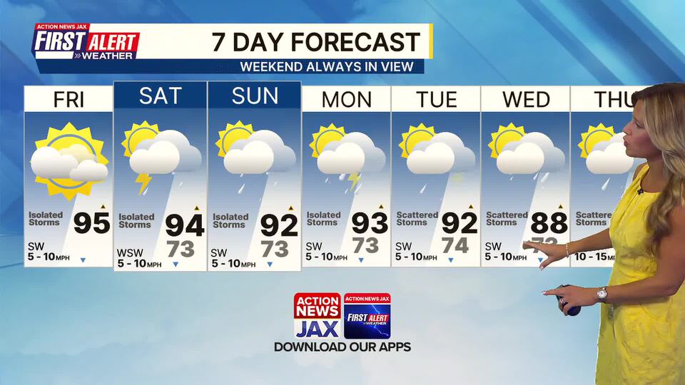 First Alert 7 day forecast: Heat, humidity and storms this weekend