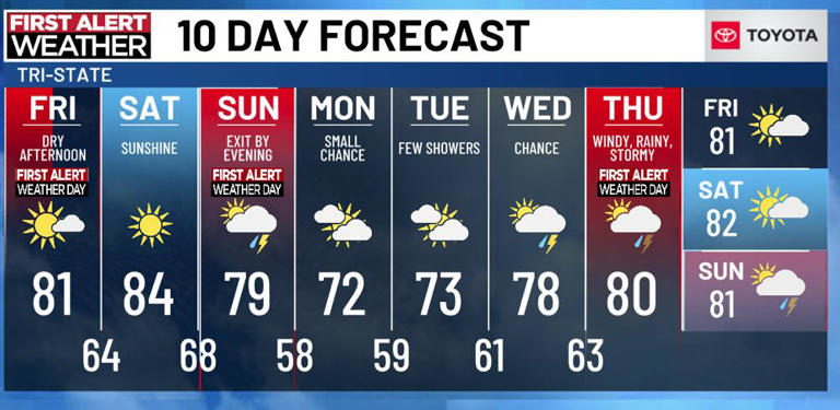 First Alert Weather Day: Wet roads for morning commute