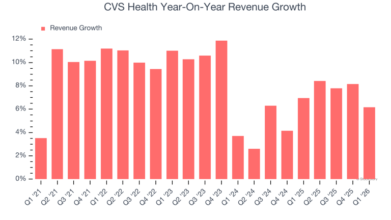 CVS Health (CVS): Buy, sell, or hold post Q1 earnings?