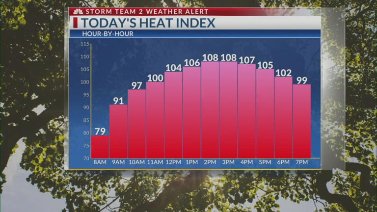 Weather alert day: Expect very hot temperatures Friday and Saturday