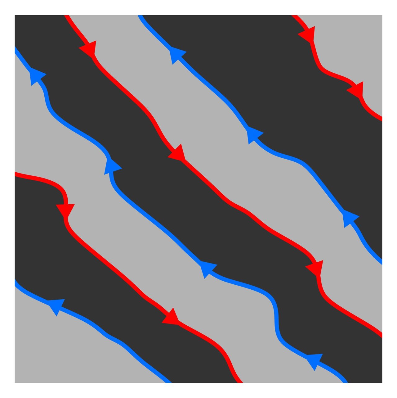 Engineering quantum Hall stripes in 2D materials inside electromagnetic ...