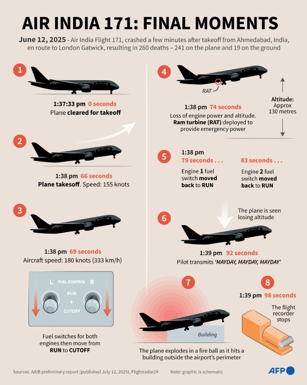 A year after deadly Air India crash, families await answers
