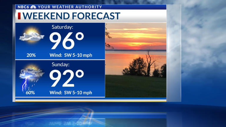 Heat stays through Saturday, cold front brings heavy and relief soon