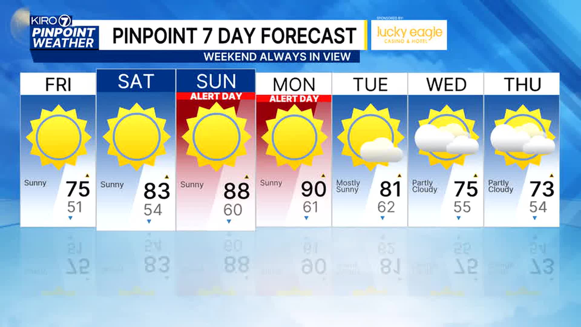 Pinpoint Alert Day: Will we see our first 90-degree day this weekend?