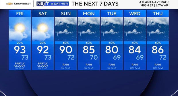Dangerous-feeling heat builds across North Georgia; temperatures will ...