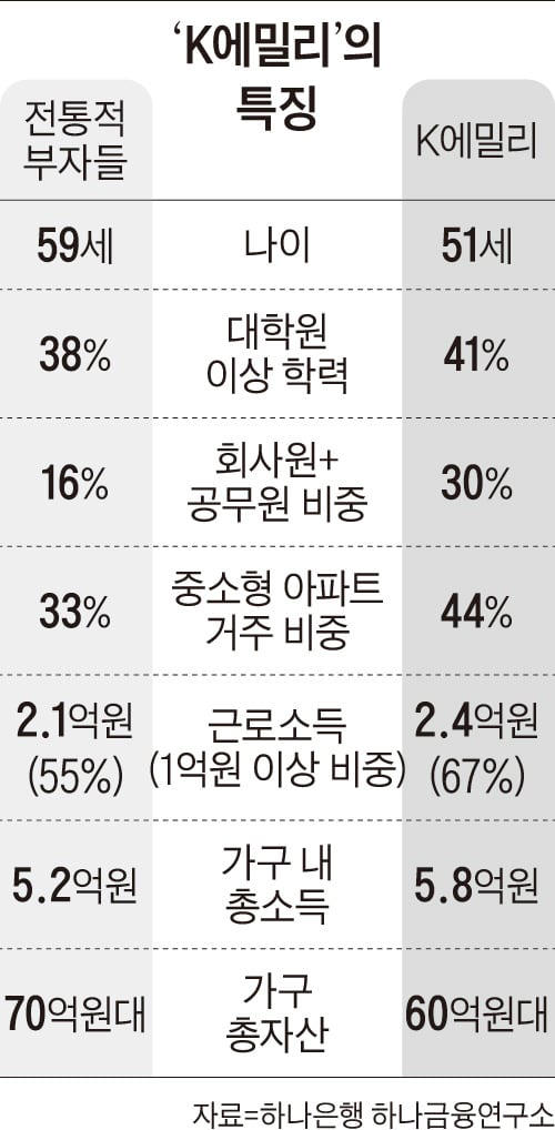 Korean office workers embrace financial freedom without retiring