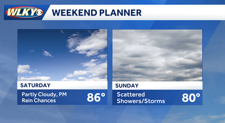 Weekend weather planner: Sunshine, less humid air creeping in, but rain ...