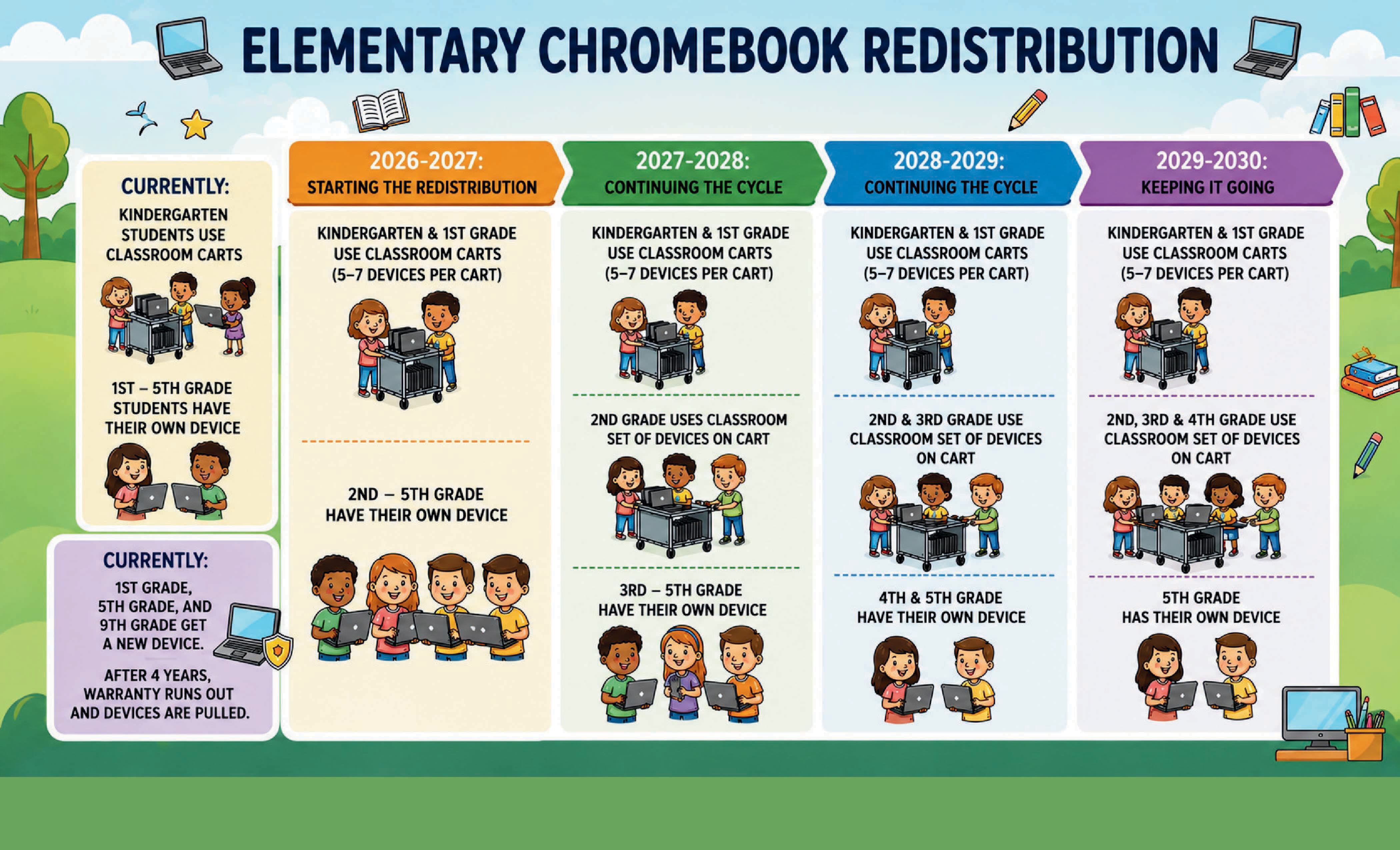 Pulaski County Public Schools rolls out Chromebook laptop ...