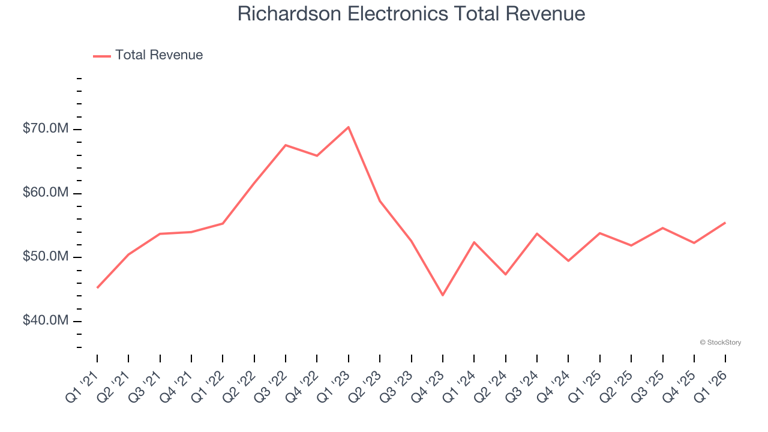 A look back at industrial distributors stocks Q1 earnings: Core & Main ...