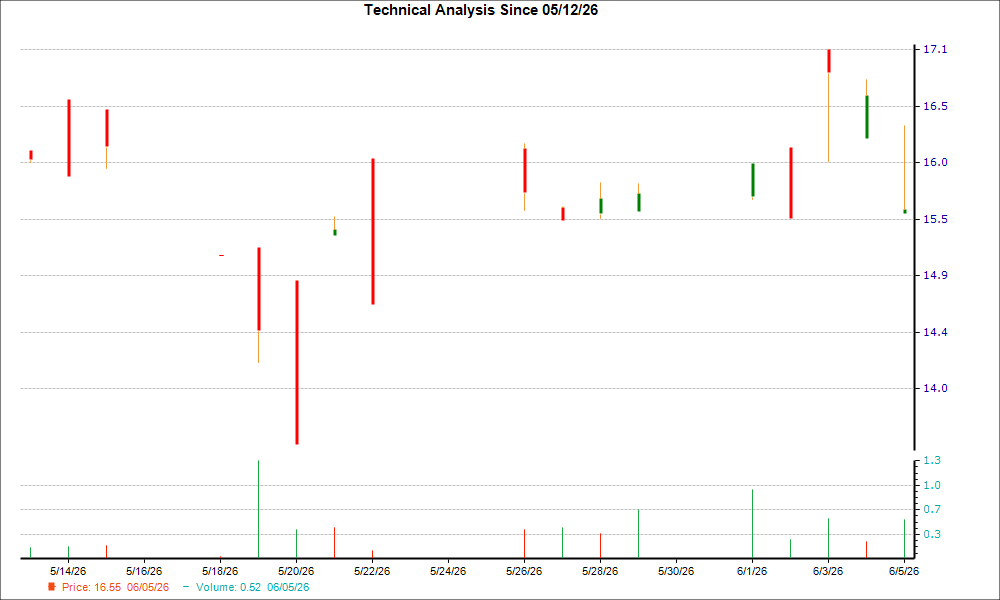 Keppel (KPELY) forms 'hammer chart pattern': Time for bottom fishing?
