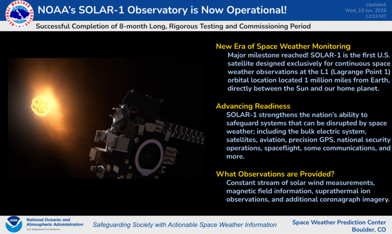 NOAA’s Solar-1 satellite begins continuous watch of the sun, boosting ...