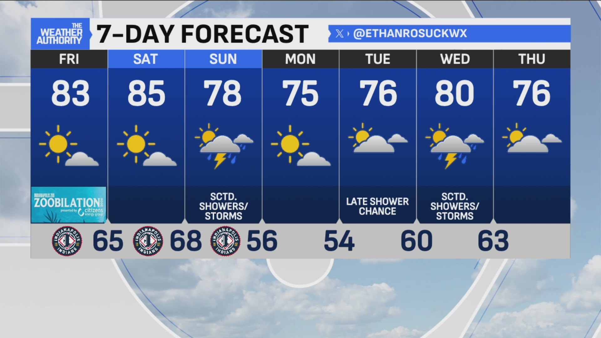 Picture perfect weather with comfortable humidity level