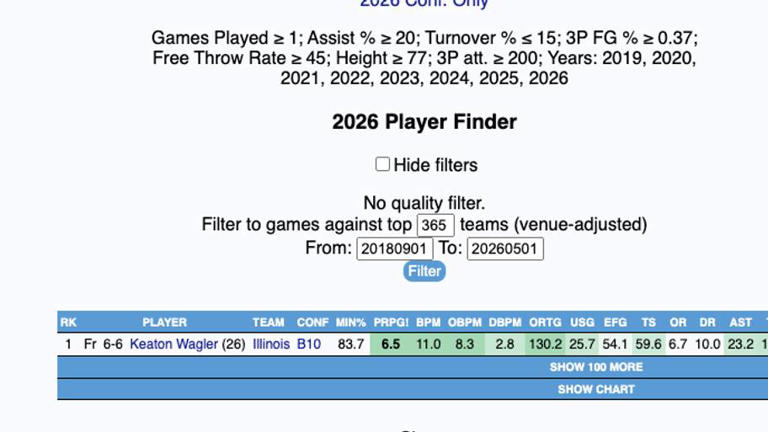 Kings' reported pre-draft workout with Keaton Wagler is great news