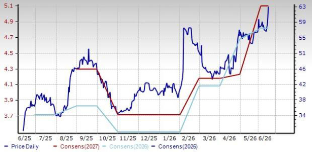2 furniture stocks showing resilience amid industry headwinds