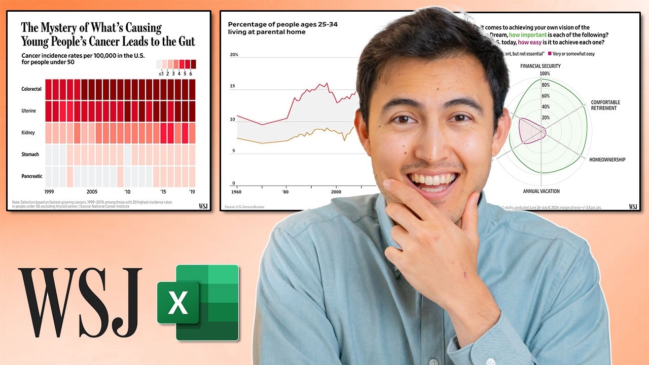 Make awesome Wall Street Journal charts in Excel