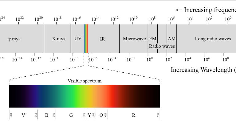 Wi-Fi, radio and visible light are all the same thing: electromagnetic ...