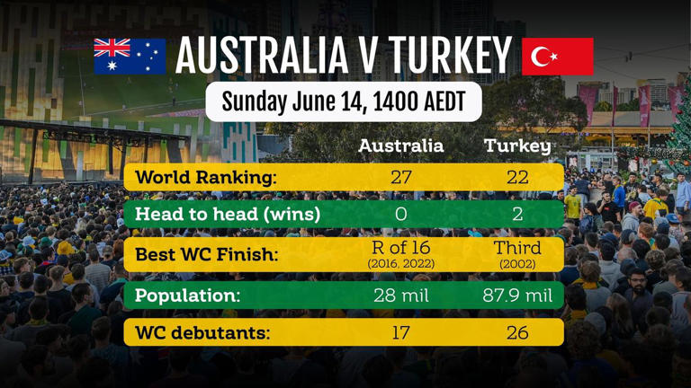 Socceroos eye 20-year first in World Cup opener