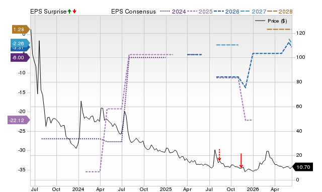 Wall Street analysts see a 230.23% upside in Promis Neurosciences (PMN ...