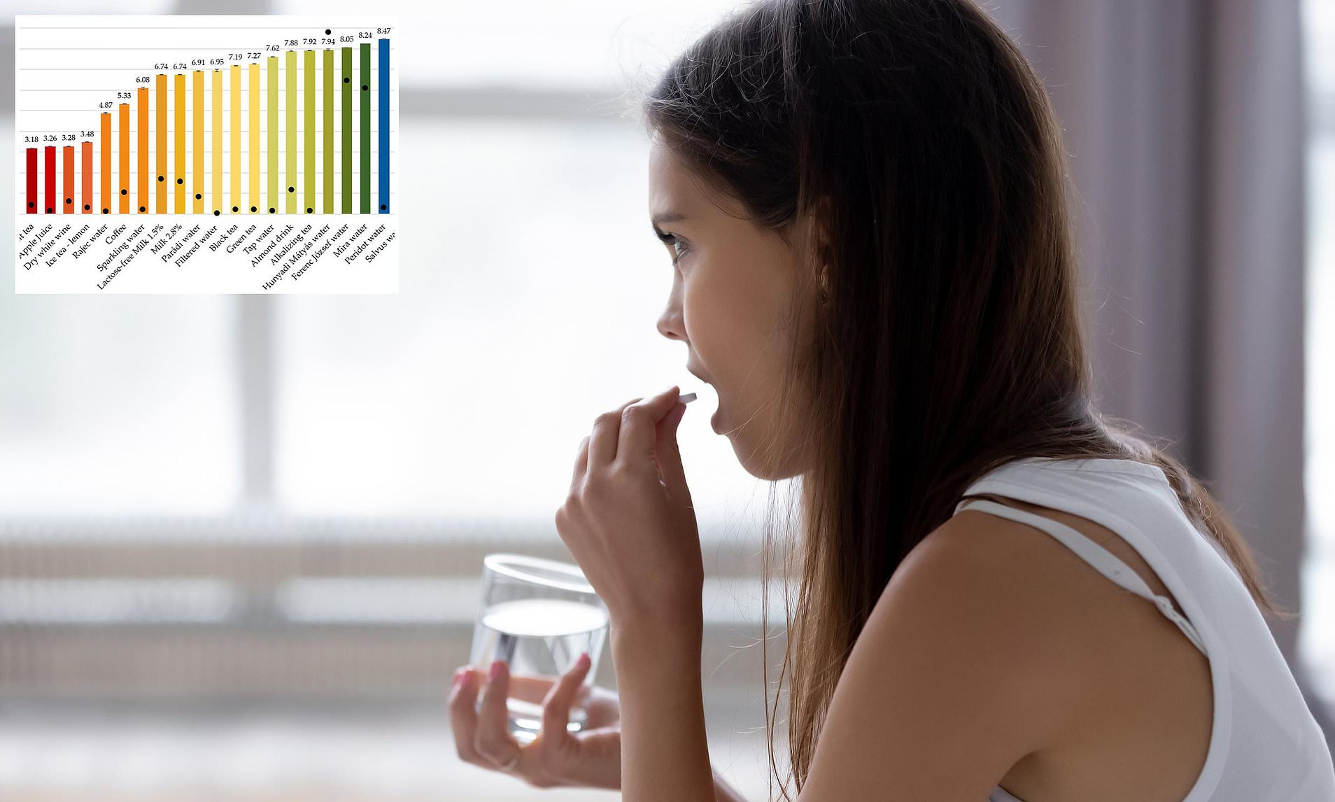 The type of drink you take your pills with may impact how well your ...