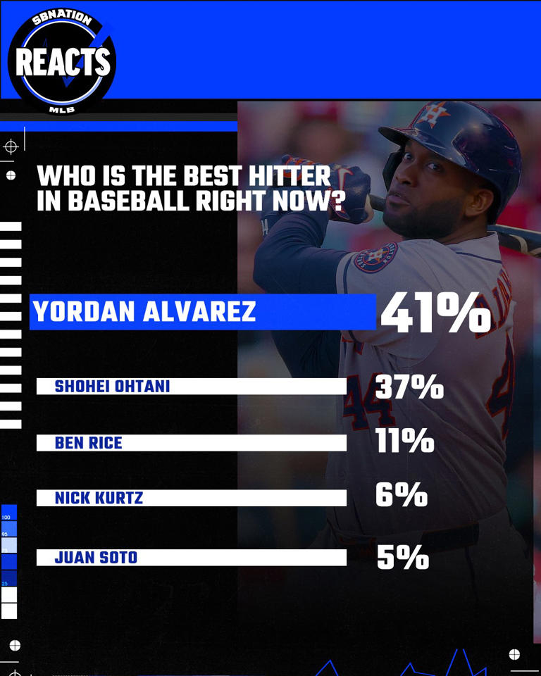 Rangers reacts results: Grading Skip Schumaker