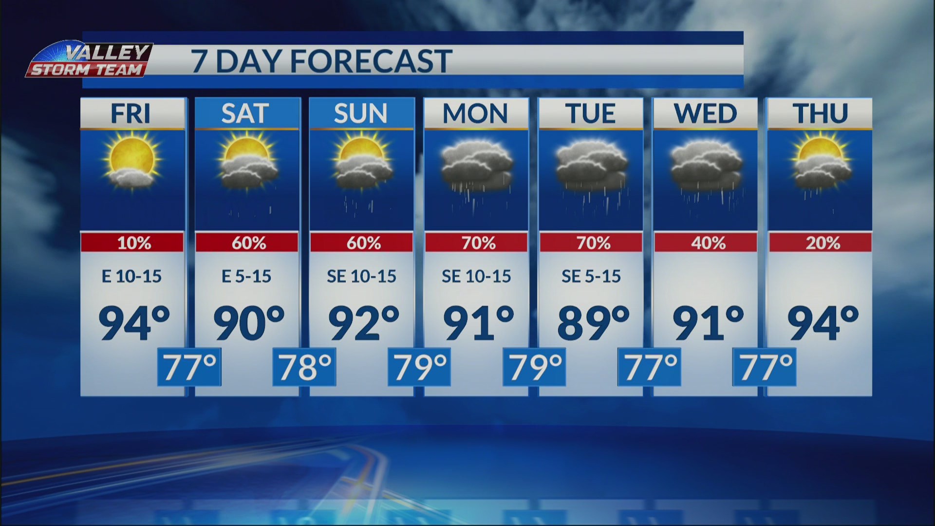 Isolated showers expected during the weekend