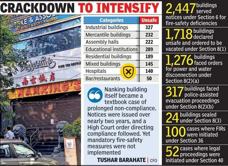 After Nanking sealing, NMC targets 2,447 fire safety violators