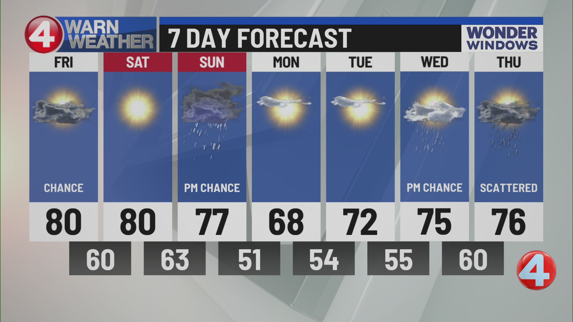 Buffalo weather update: noon, 6/12/26