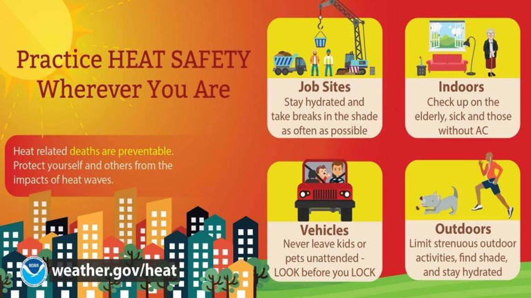 ‘Above normal' heat prompts advisory for Charlotte area. ‘Stay out of ...