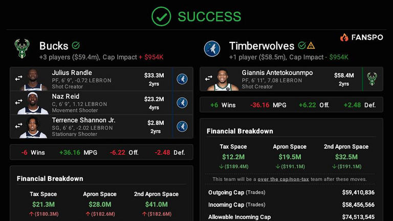 Wolves reportedly an 'emerging option' as Giannis Antetokounmpo trade nears