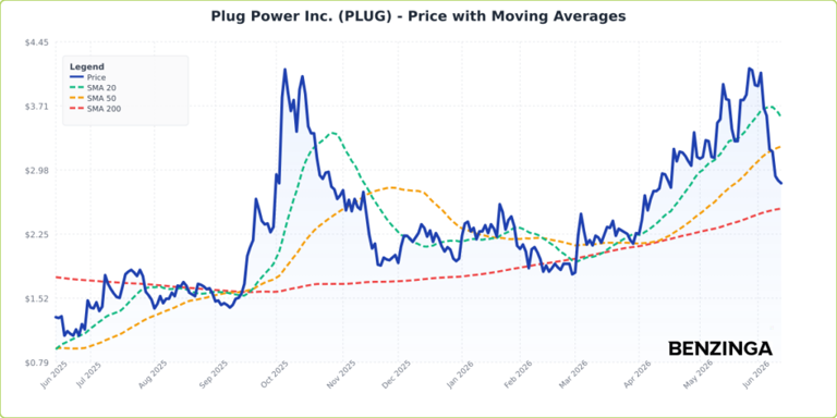 Plug Power stock pauses Friday: What's going on?