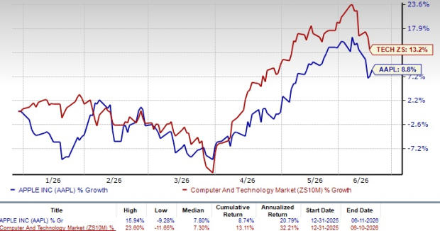 Apple continues to expand services business: What's the path ahead?
