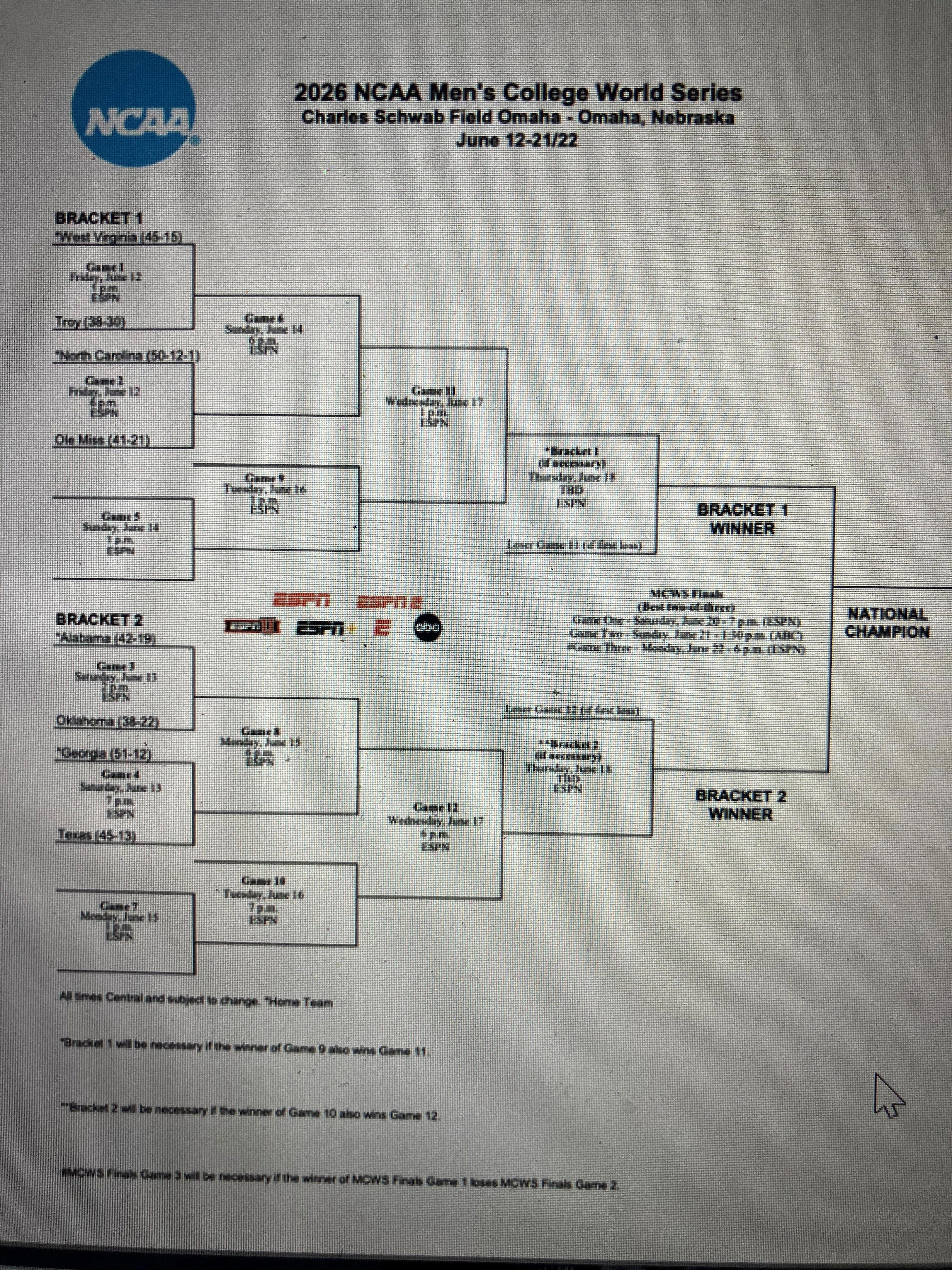 CWS bracket 2026: Scores, schedule TV for NCAA Baseball Tournament