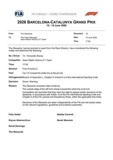 FIA deelt straffen uit aan verschillende F1-coureurs na VT2 Barcelona