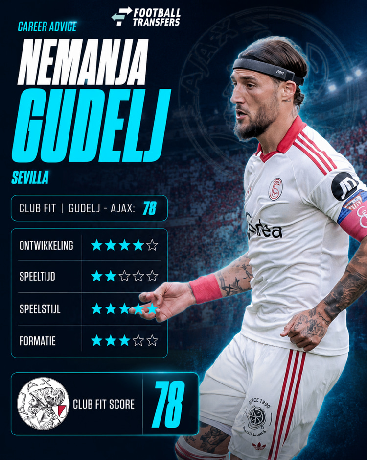 Ajax kan met komst Nemanja Gudelj gewenste dubbelslag slaan