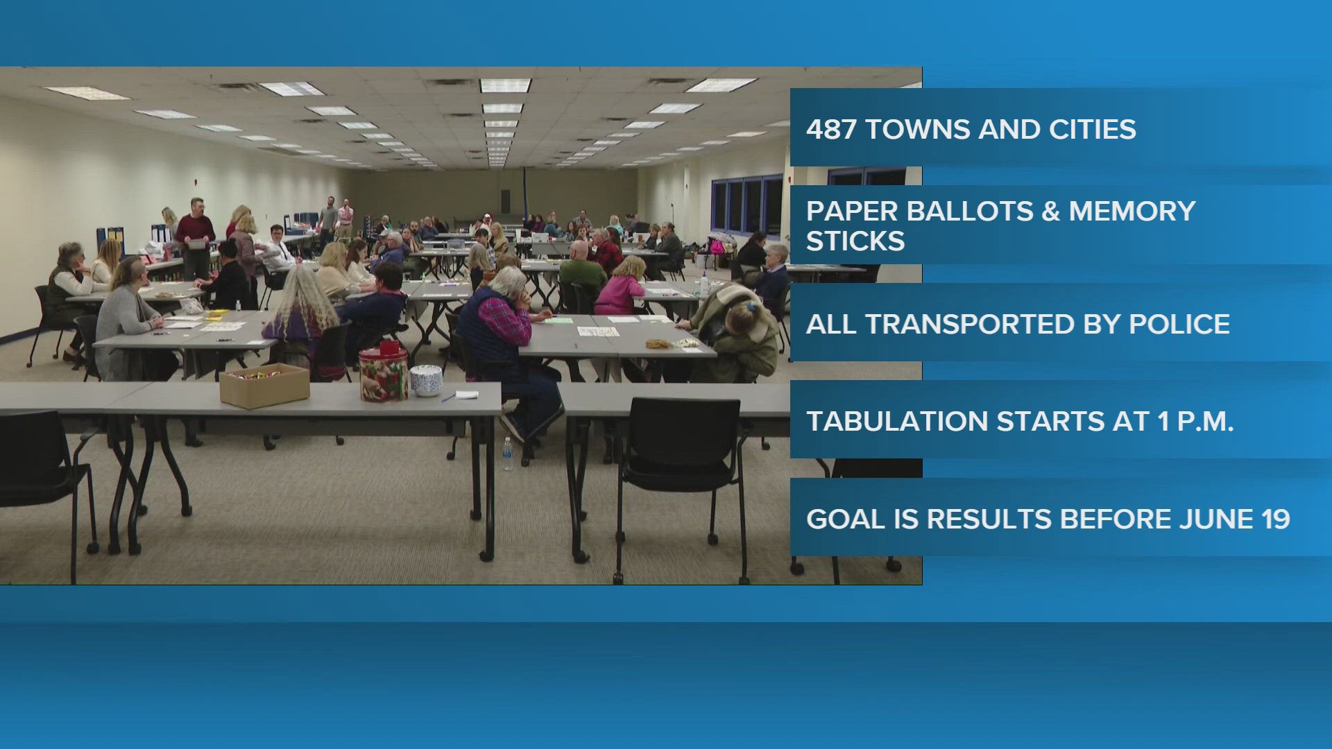 Ranked-choice voting tabulation begins Friday in Augusta
