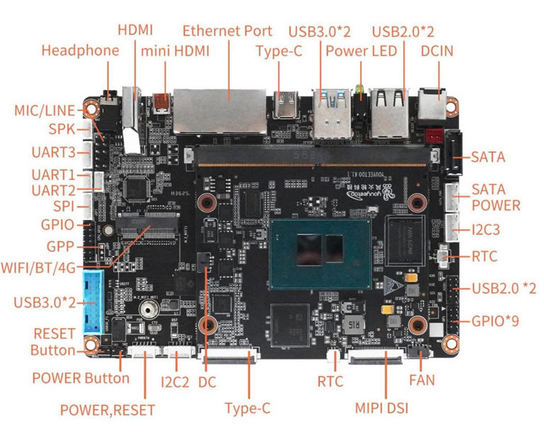 Connaissez-vous le Youyeetoo K1 ? Ce mini-PC modulaire sous Intel N100 ...
